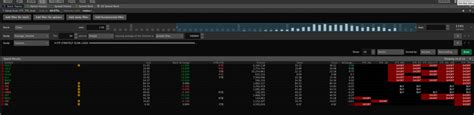 Low Float Stock Scan Lists For Thinkorswim Easycators Thinkorswim