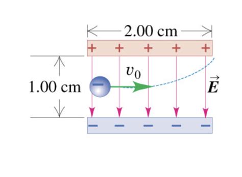 solved an electron is projected with an initial speed v0