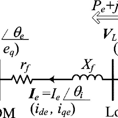 power flow between statcom and the load bus download scientific diagram