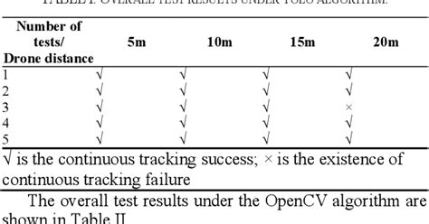 Table Ii From Design Of An Unmanned Platform Electro Optical Tracking