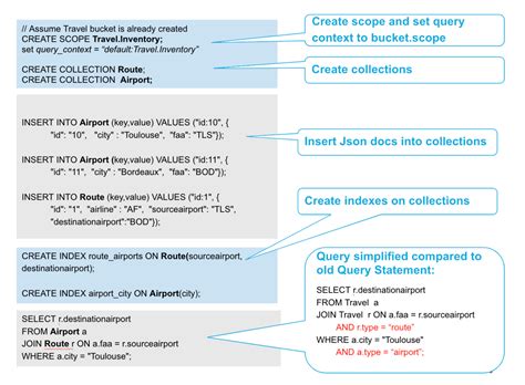 Multi Tenant App Deployments With Scopes And Collections
