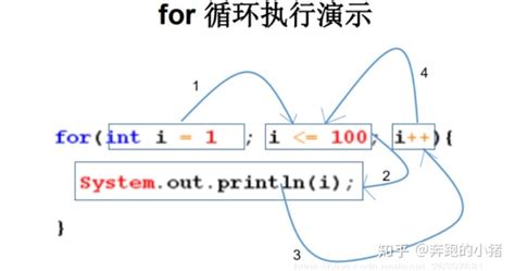 Java Switch Case多个条件java基础很详细 Csdn博客