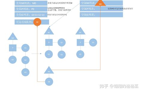 图解Go语言并发模型MPG 知乎