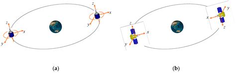 Electronics Free Full Text Analysis And Simulation Of Space Based