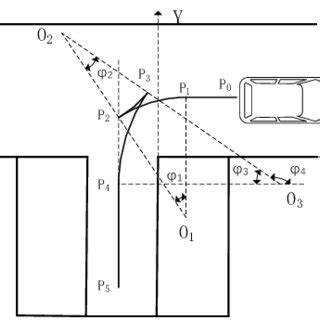 Multi Step Path Planning Download Scientific Diagram