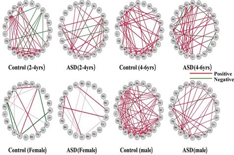 The Visual Analysis Of The Correlation Between Multiple Elements In Download Scientific Diagram