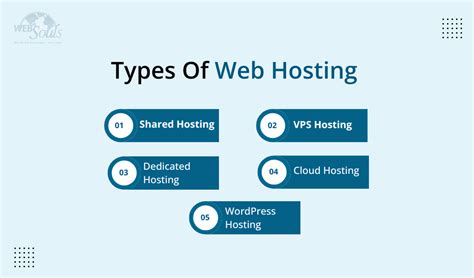Wordpress Hosting Vs Web Hosting Understanding The Differences