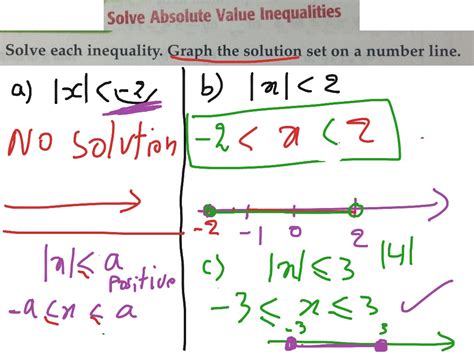 Graphing Inequalities Number Line Absolute Value