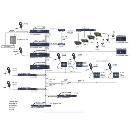 ClearCom RS Two Channel Encore Analog Partyline Intercom System Beltpack