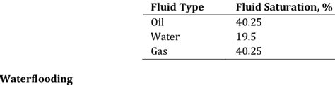 Fluid Saturation At Initial Condition Download Scientific Diagram