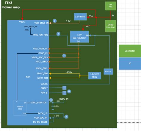 power up down sequence nxp community