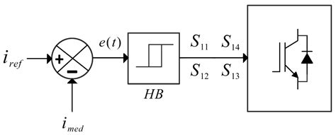 Programmable Electronic Load Prototype For The Power Quality Analysis