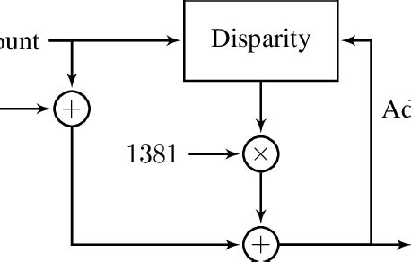 Block Diagram Of The Finding Path Module Download Scientific Diagram
