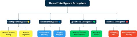 Top Threat Intelligence Tools In 2025 Vmray