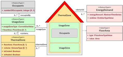 simplified citygml building with used energy ade information