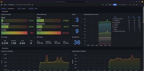 Siddhiprada Mohapatra On Linkedin 🚢 Kubernetes Kubernetes Is An Open
