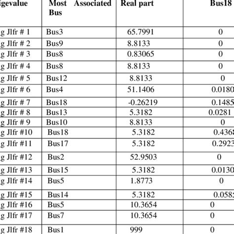Eigenvalue Analysis Without Dg Download Scientific Diagram