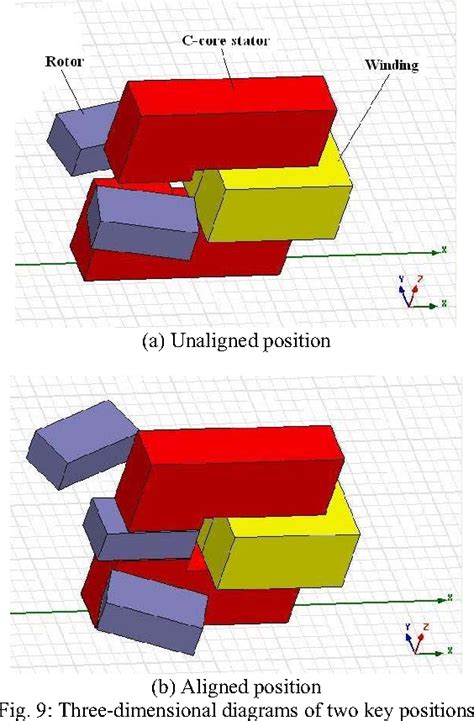 Figure 1 From Design Consideration Of C Core Switched Reluctance Generators For Wind Energy