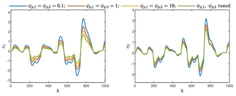 Algorithms Special Issue Model Predictive Control Algorithms And Applications
