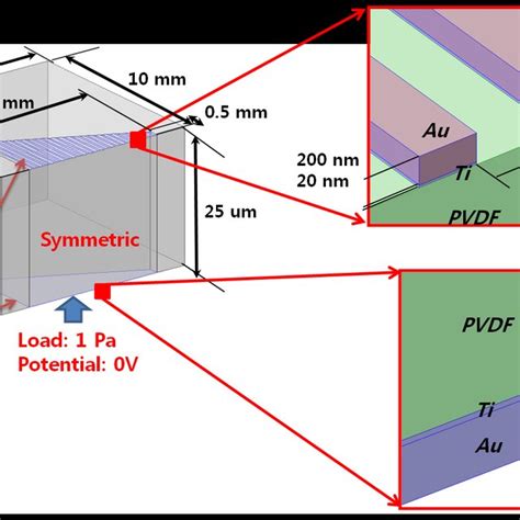 finite element model geometry and boundary load conditions download