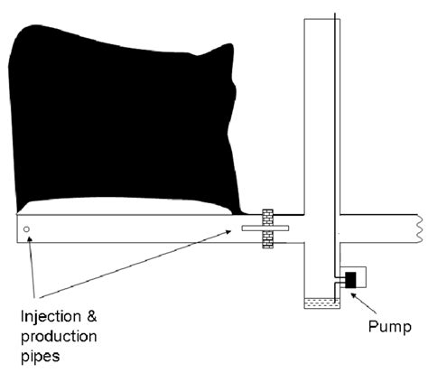 Schematic Of The Stream Experiment According To Reference 19 Download Scientific Diagram