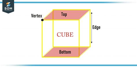 Cube Definition And Meaning