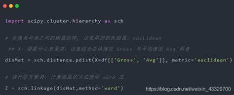 原理代码｜详解层次聚类及python实现层次树怎么看如何从层次树中查看聚类过程（附源数据）层次聚类分析图怎么看 Csdn博客