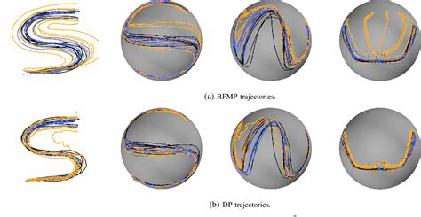 figure 1 from riemannian flow matching policy for robot motion learning