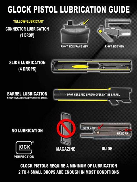 GLOCK Technical