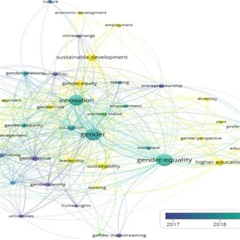 Overlay Visualization Of Gender Equality And Innovation Research