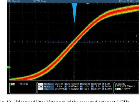 Figure 10 From A 0 31 1 Ghz Fast Corrected Duty Cycle Corrector With