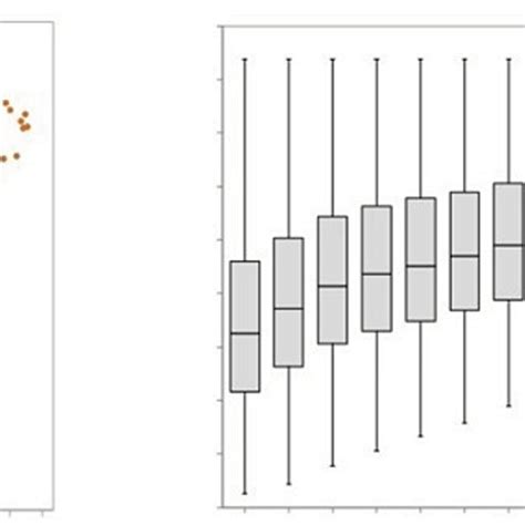 Definition Of Laboratory TAT Notes TAT Start Time Was Defined As The Download Scientific