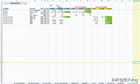 用vba代码删除excel行实例 正数办公