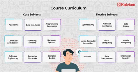 Computer Science Masters A 2023 Guide