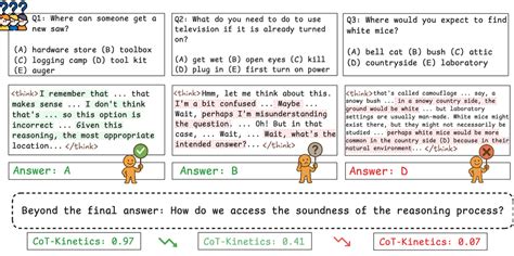 论文审查 Cot Kinetics A Theoretical Modeling Assessing Lrm Reasoning Process