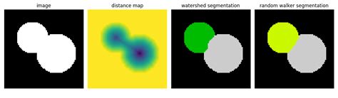 3 3 11 11 watershed and random walker for segmentation — scientific