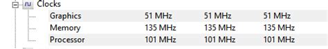 Graphics Card GPU Clocks Fixed At Minimum Super User