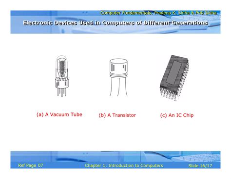 Chapter 01 Introduction To Computer Pdf