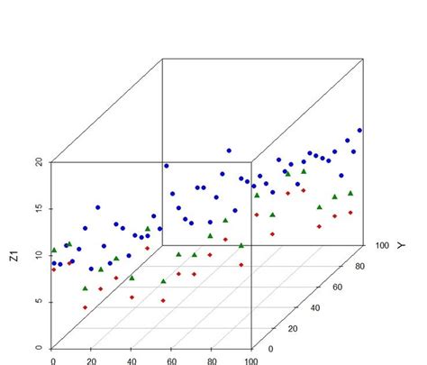 Plot 3d Graph Sammebraylen