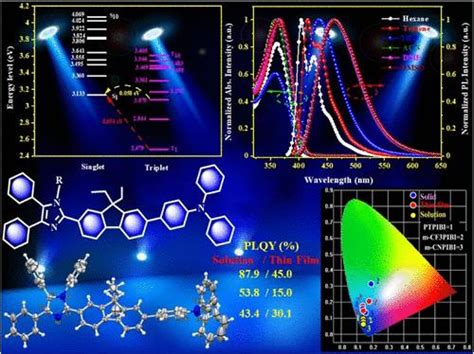 基于苯并咪唑 Tpa 的可溶液加工深蓝色 Oled，通过 99 二乙基芴 D π A 发光团共轭，具有杂化局部和电荷转移激发态the