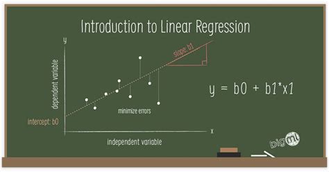 understanding linear regression in the machine learning world linear… by rohan roney