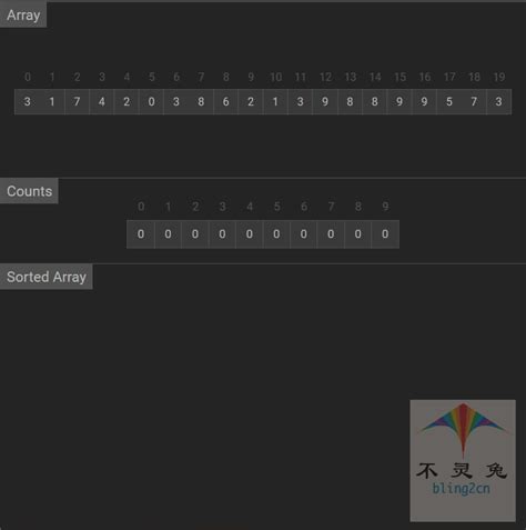 Python实现·十大排序算法之计数排序counting Sort Csdn博客