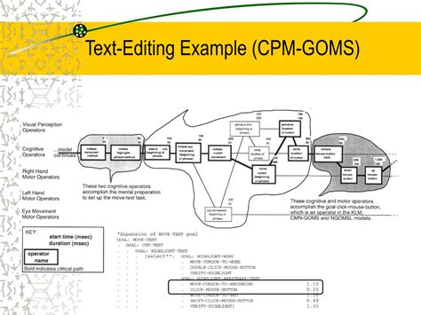 Ppt Goms Analysis And Automating Usability Assessment Powerpoint
