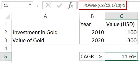 How To Calculate Compound Annual Growth Rate CAGR In Excel