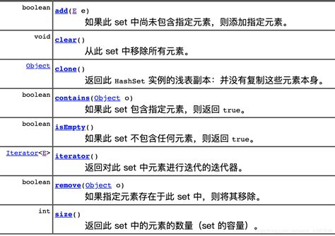 Java集合之set超详细讲解java重写set的比较 Csdn博客