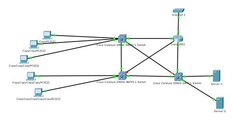 Can This Be The Best Topology For My Network Cisco Community