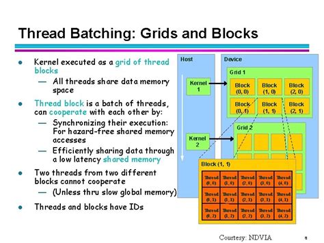 Introduction To Nvidia Cuda 1 Why Massively Parallel