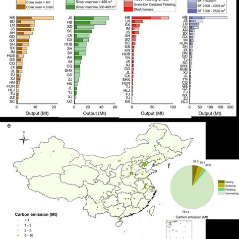 The Simulation Of Emission Sources Of Chinas Steel Industry Under Ref