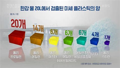 패스트패션이 만들어낸 심각한 환경오염 라이프스타일