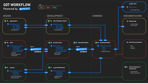 Collaborative Workflows Solis Centrum IAAC BLOG